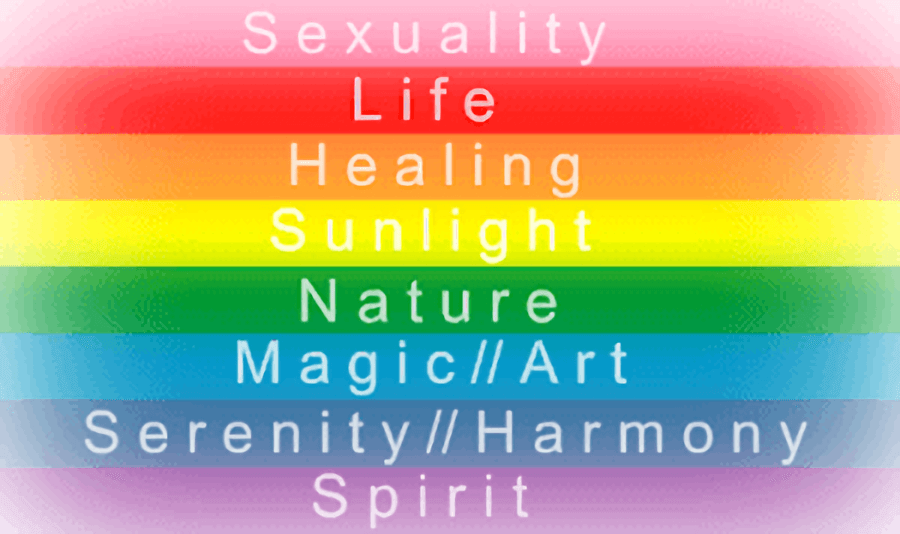 Guide To LGBTQ Pride Flags Symbols Of Identity And Inclusion Guide To LGBTQ Pride Flags Symbols Of Identity And Inclusion